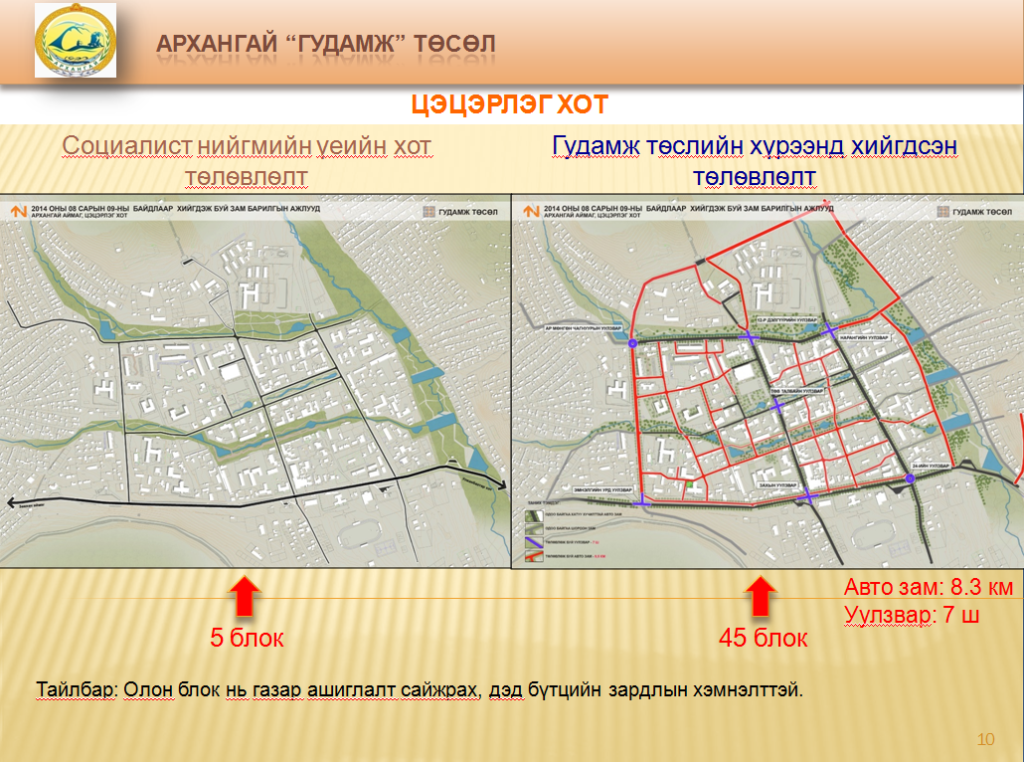 Архангай аймаг дахь бүтээн байгуулалт Нямжавын БАТБАЯР
